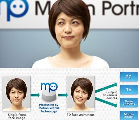New MotionPortrait Can Transform Still Photo To Animated 3D Motion with ...