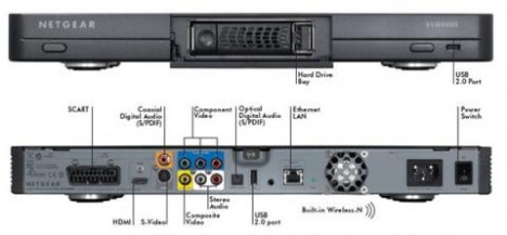 Netgear Announces New Internet TV Player (ITV2000) And Digital ...