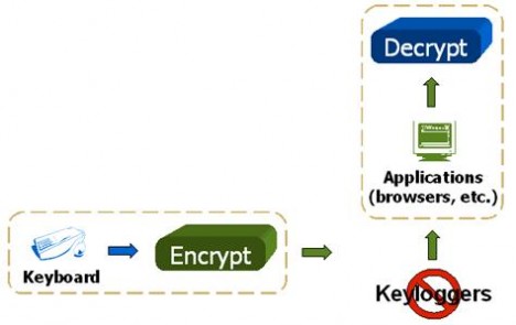 KeyScrambler 2.4.1.1 to Protect Privacy Data from Being Stolen by ...