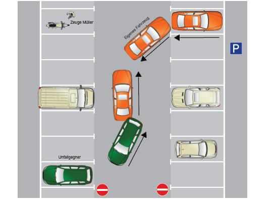 Illustrate Car Accident Chronological Process In Picture Via ...