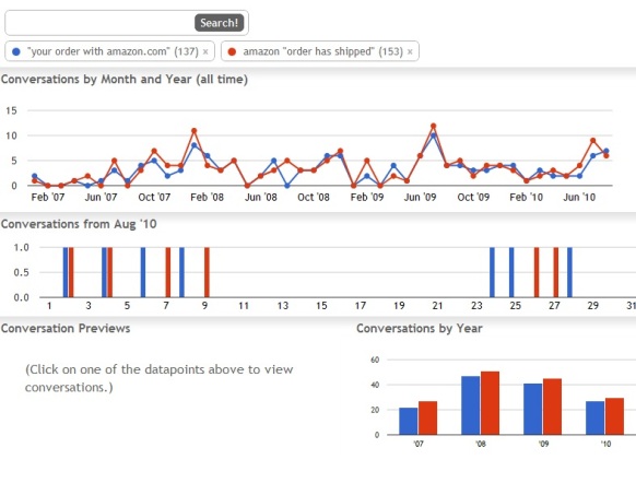 Graph Your Inbox Graph Gmail Activity Over Time « My Digital Life